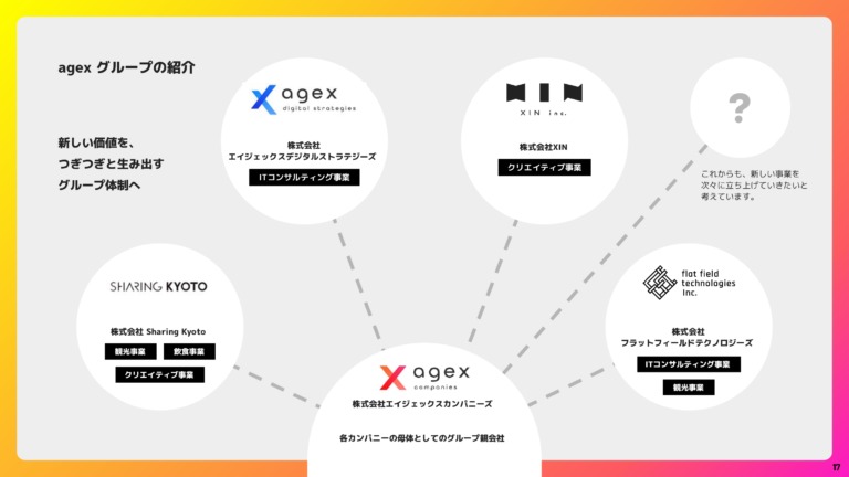 エイジェックスデジタルストラテジーズ - agex group